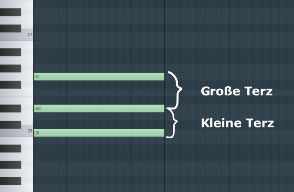 Was ist ein Dreiklang in der Musik? Einfach erklärt